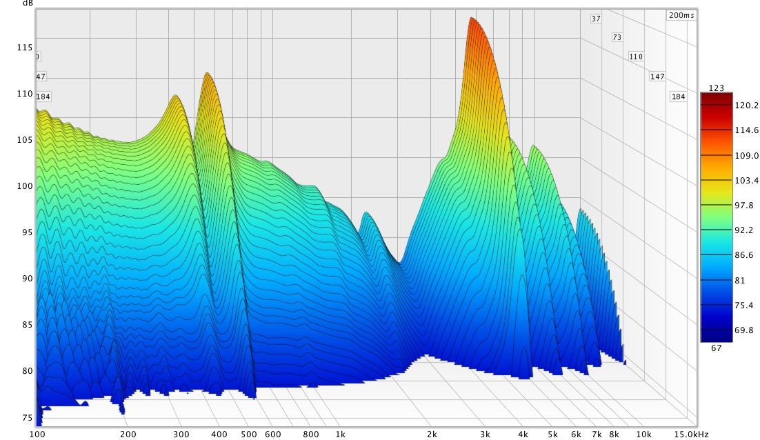 Performance of Tonearm Headshells, Part I