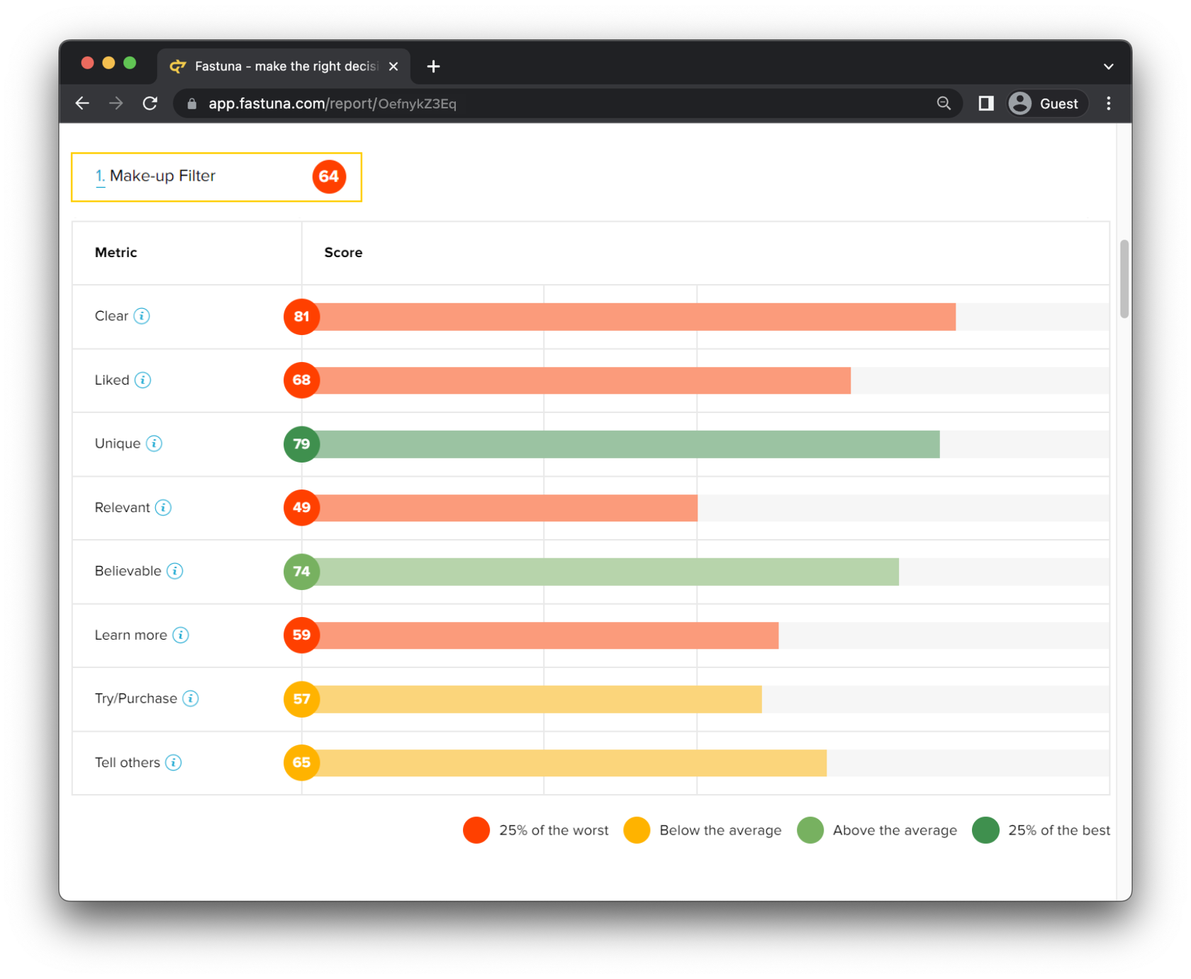 Analyzing Maybelline-Microsoft Collaboration | Fastuna