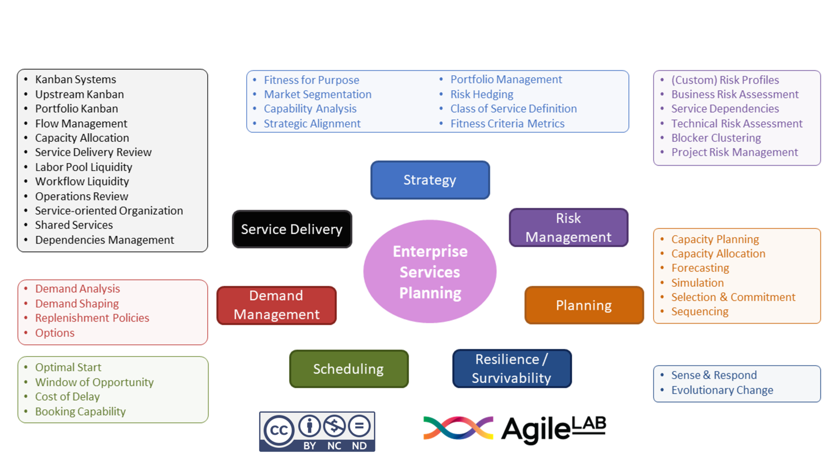 Kanban at Enterprise Level | AgileLAB