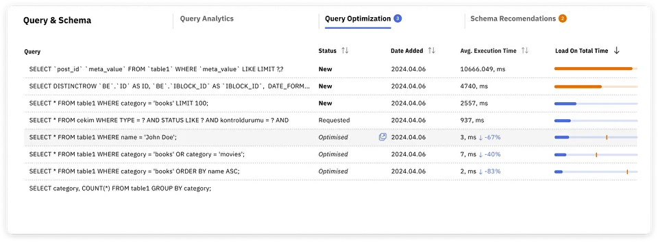 MySQL Query Optimization: Best Practices to Improve Performance