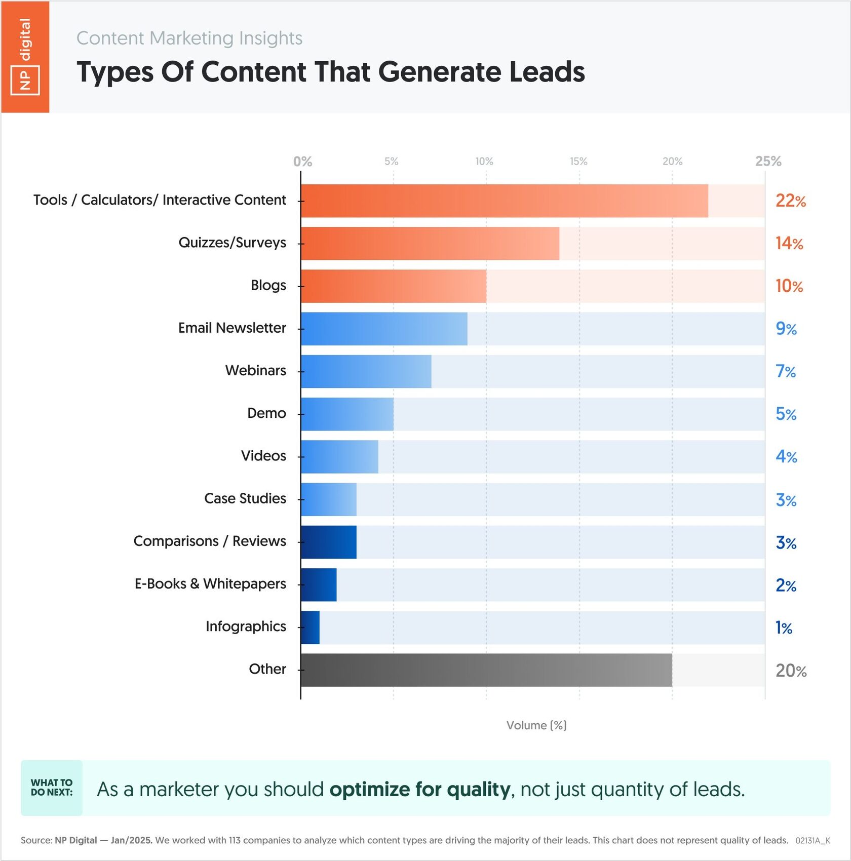 The BEST FREE AI Article writer