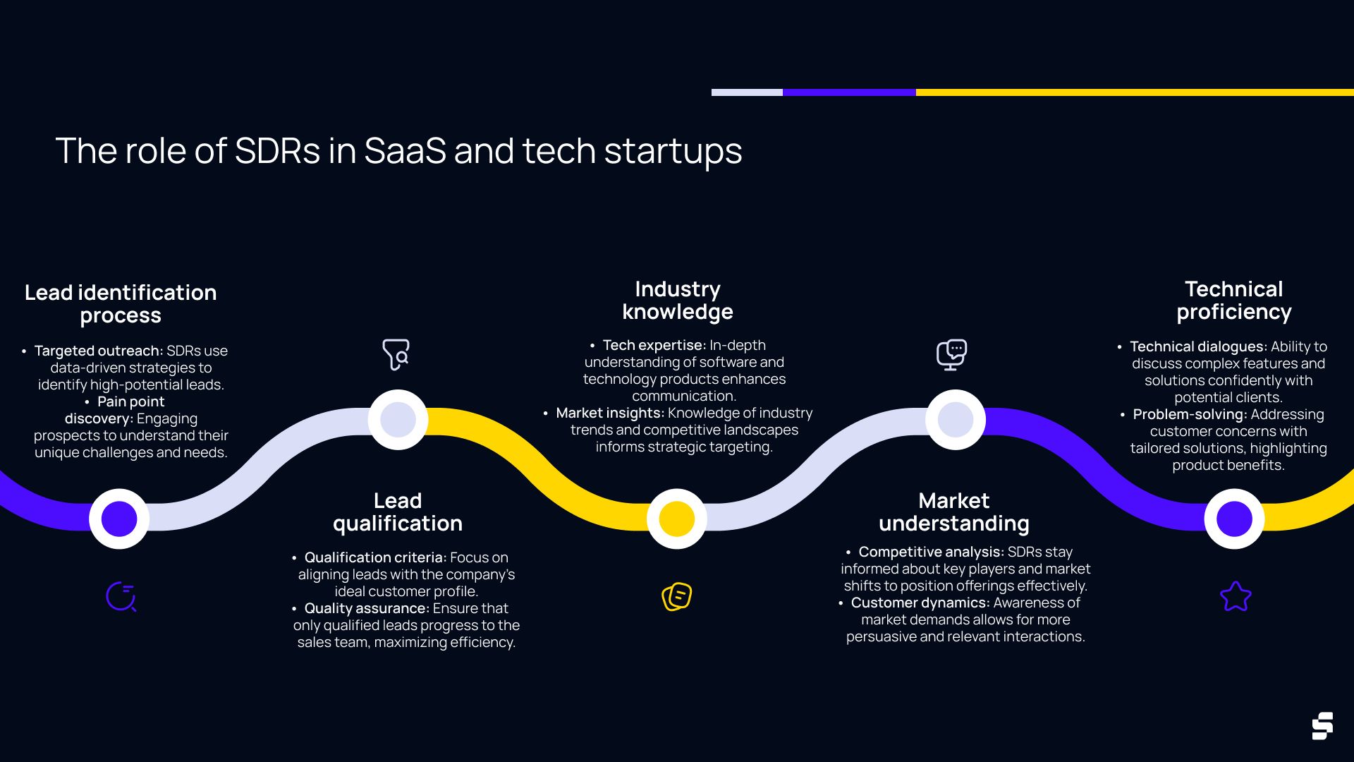 Find the Best Full-Time & Fractional SDRs with SalesPipe
