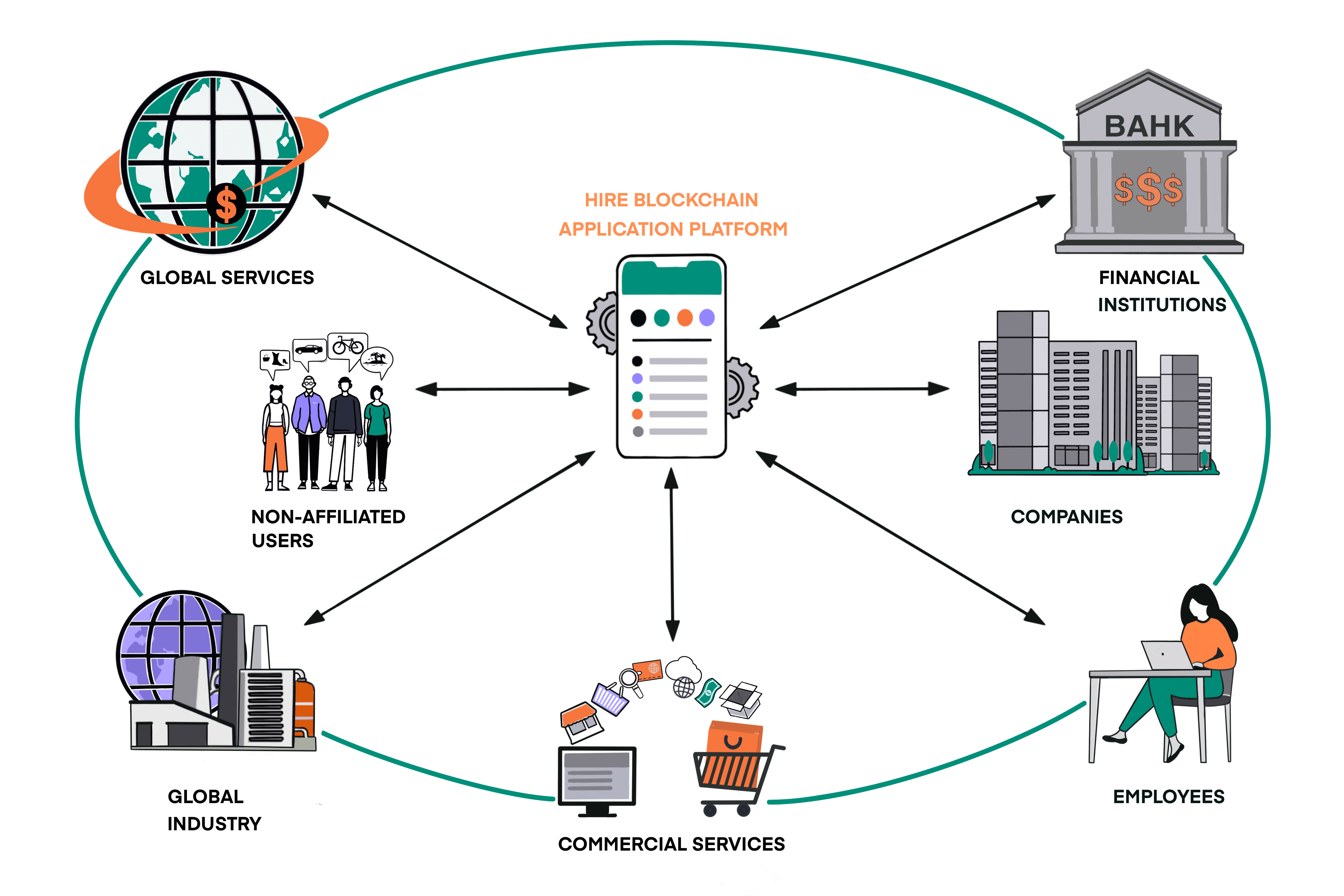 Hiring and Retaining Top Talents