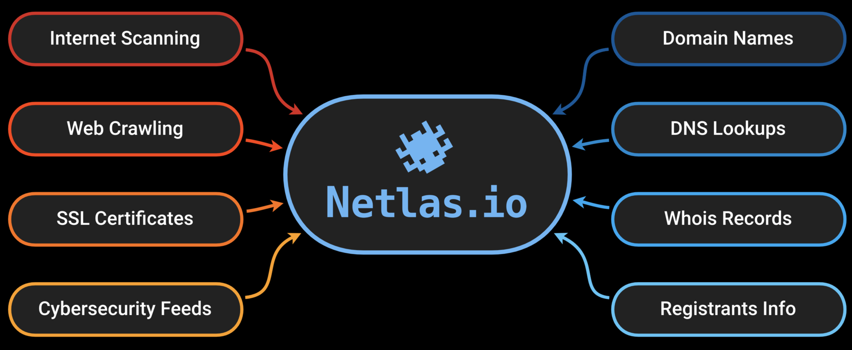 Netlas: Comprehensive Internet-Wide Scanning & OSINT Platform