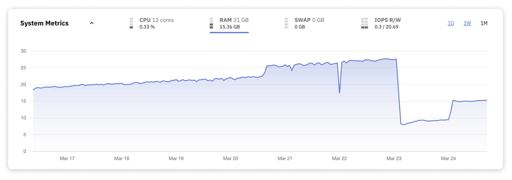 MySQL Performance Metrics to Monitor