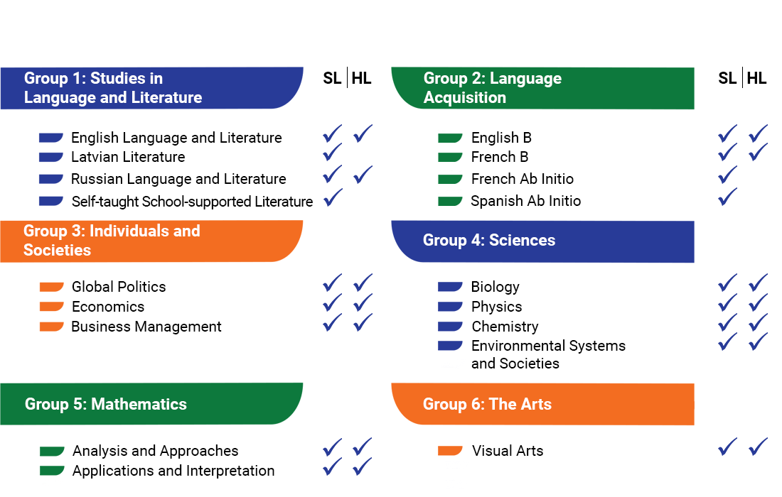 Exupery International High School │ Exupery.lv