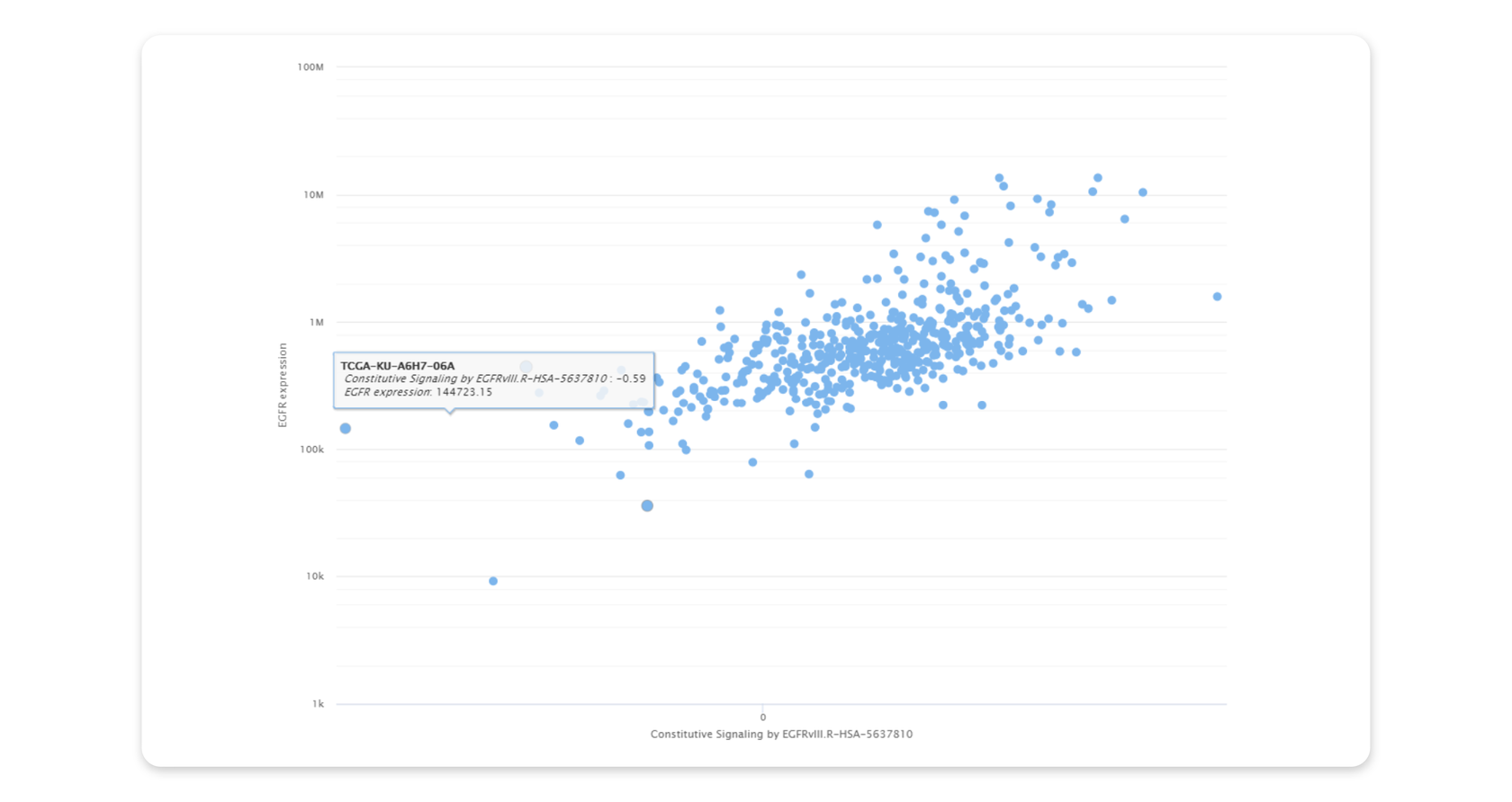 Meta-Analysis | PandaOmics