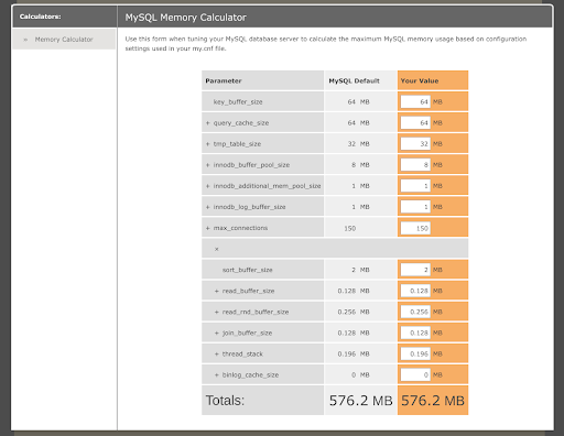 Top 4 MySQL Memory Calculators