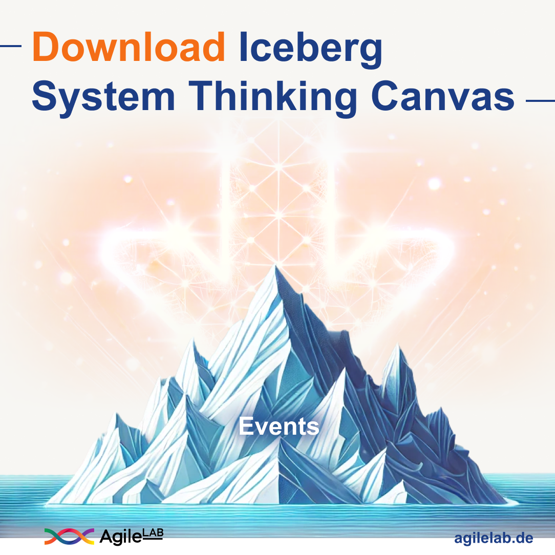 Iceberg Model System Thinking for Agile transformation insights ...