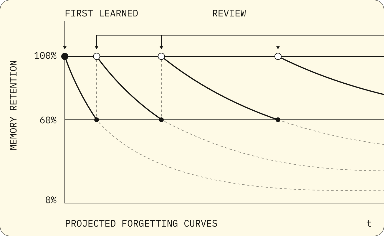 Learn foreign words with language flashcards | Karteto