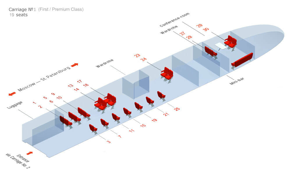 Sapsan First (Premium) Class | Sapsan High Speed Train