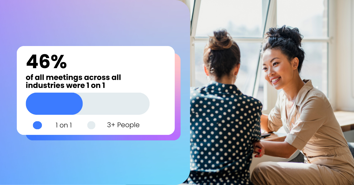 Behind Closed Doors: A Comparative Analysis of Meeting Sizes in Key ...