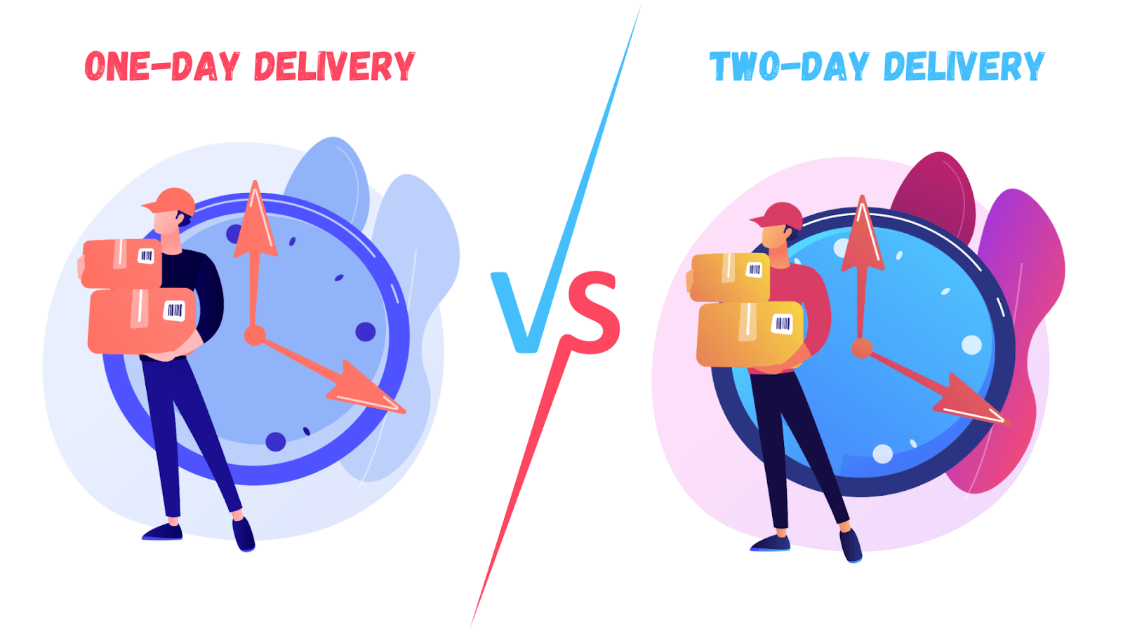 One-Day & Two-Day Delivery Services | Fast Shipping & Courier Options