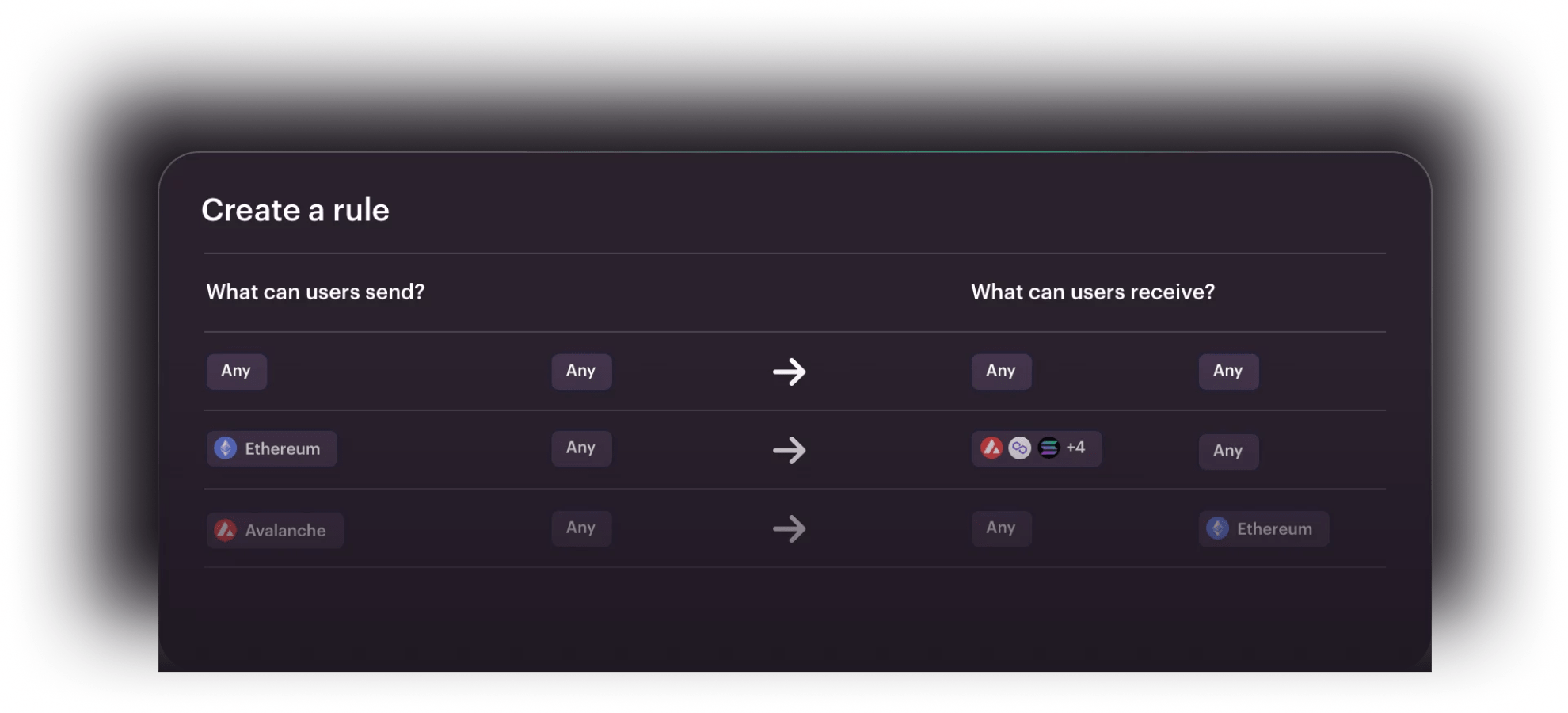 Swing | Cross-Chain Liquidity & Bridge Aggregation Solution