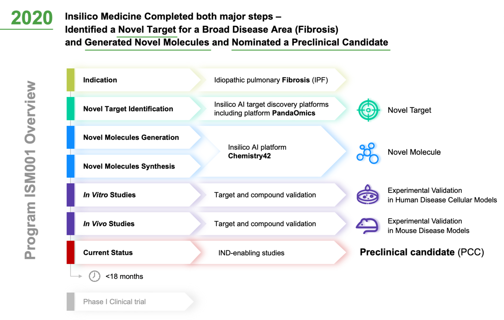 PCC | Insilico Medicine