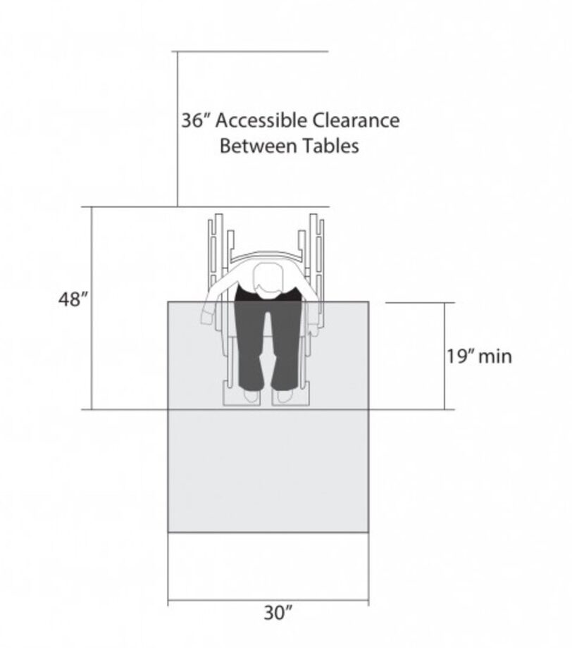 Restaurant ADA Requirements
