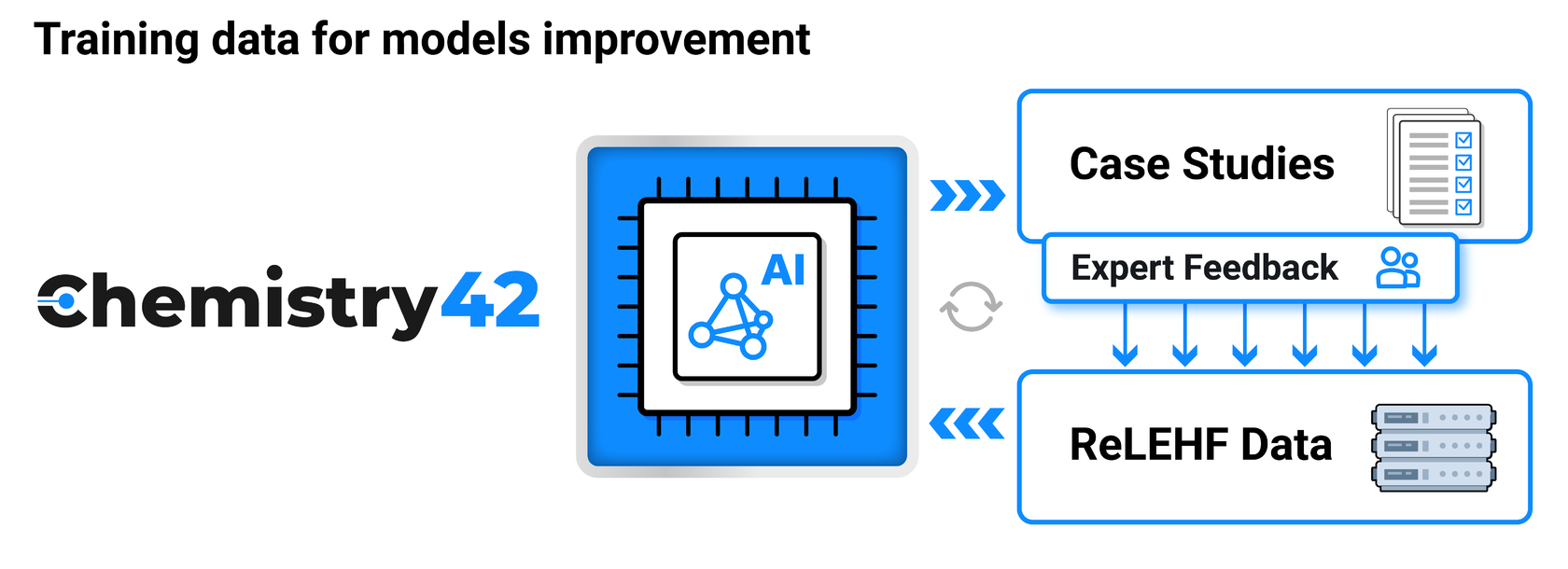 ReLEHF | Insilico Medicine