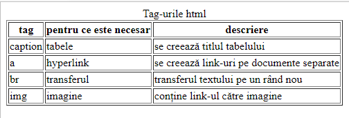 Ce este HTML: tag-uri de bază