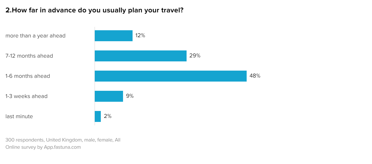 Explore Expedia's Innovative Visual Ads Campaign | Fastuna