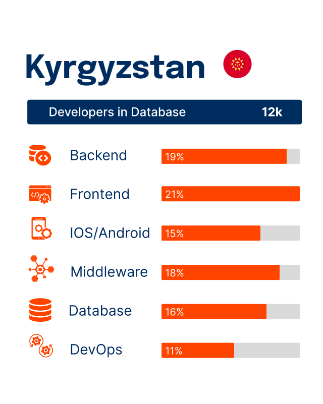 Most Popular Software Development Countries in 2024