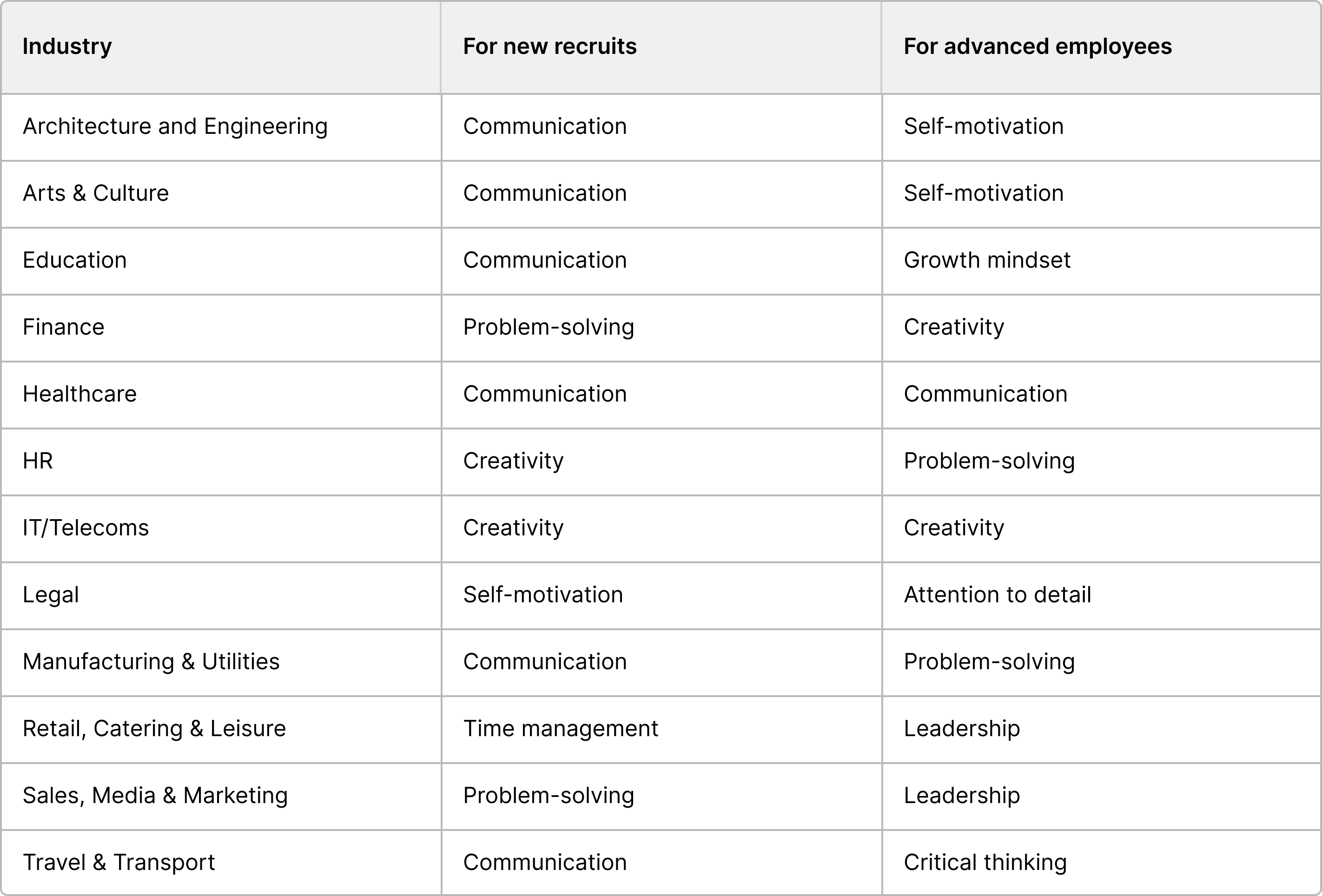 Soft Skills Training for Employees: A Guide to Boosting Workplace Success