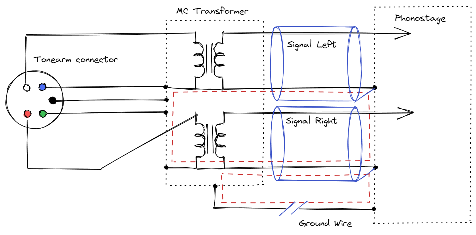 Moving Coil Transformer Hum—How to Fix