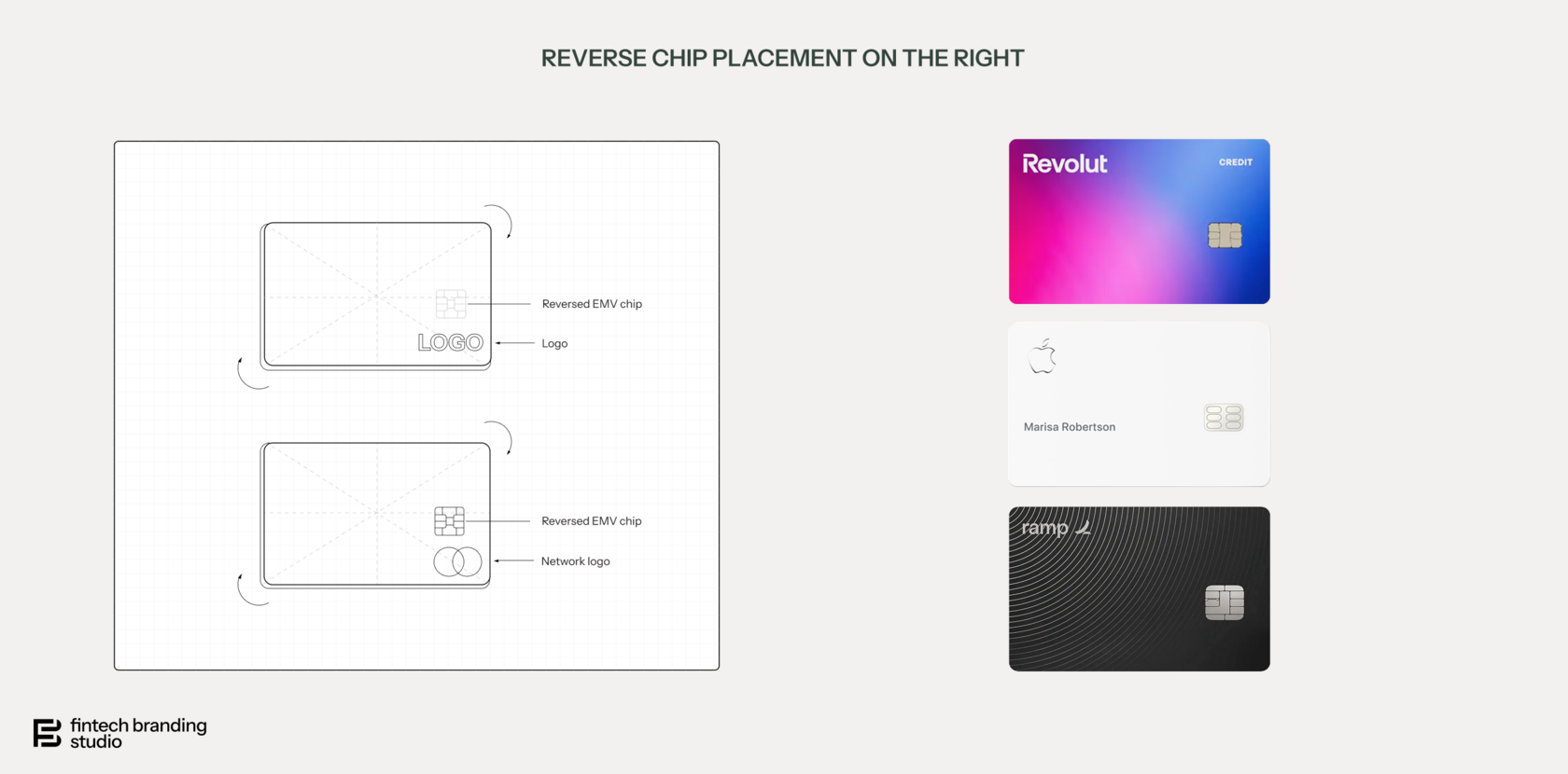 Fintech design analysis: Neobank card strategies and trends