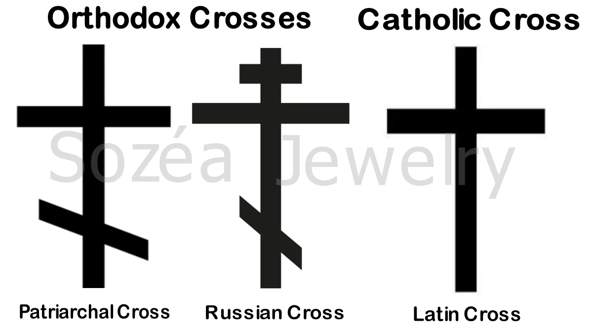Differences Between Orthodox and Catholic Crosses