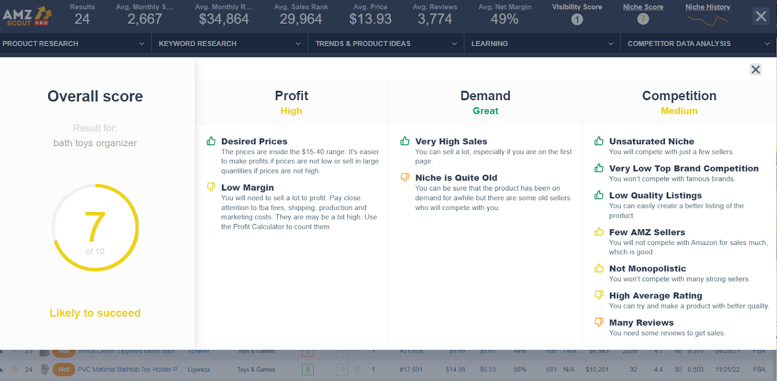 How to Find High-Demand, Low-Competition Products to Sell