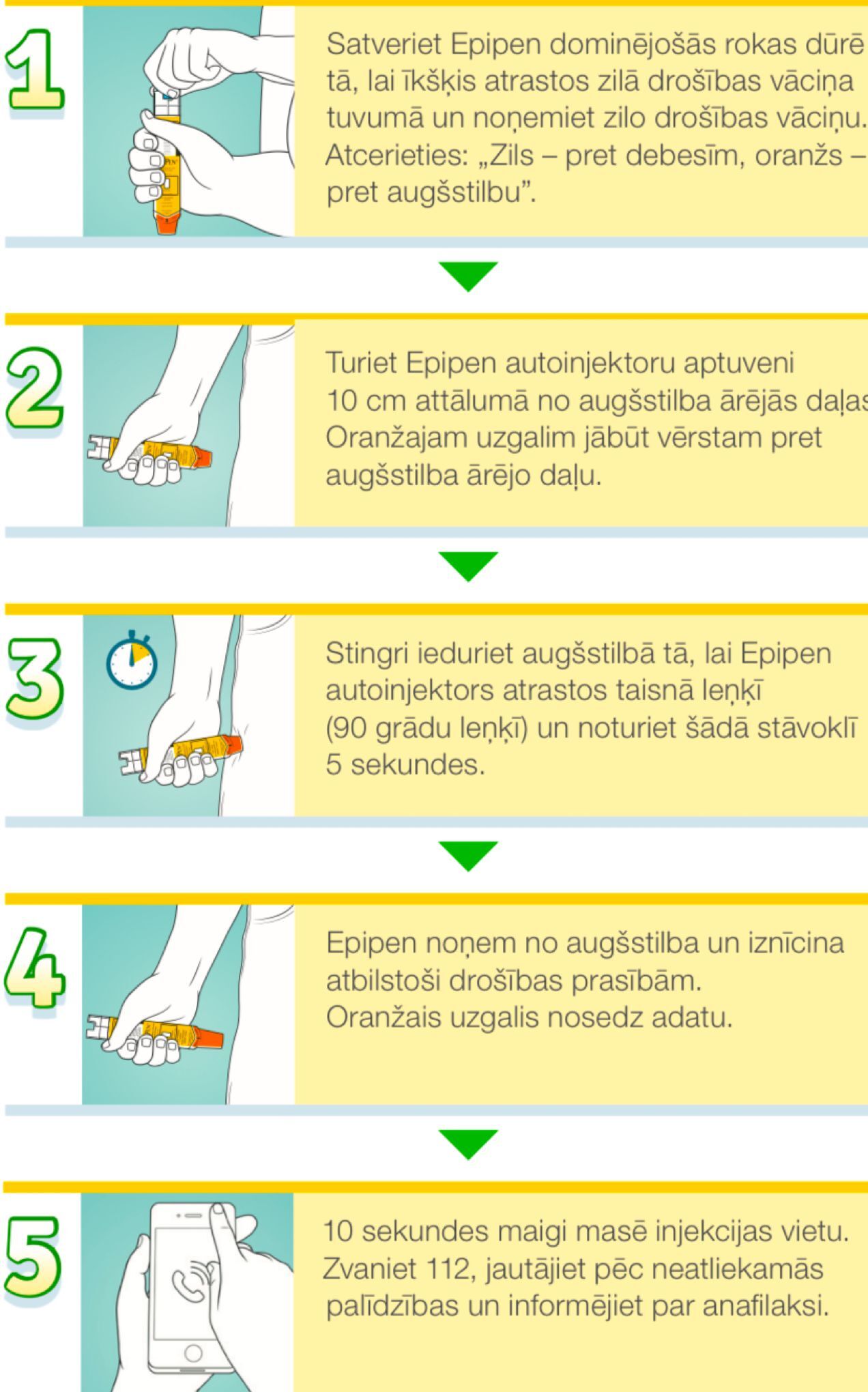 Anafilakse - Simptomi, Rīcība un Profilakse | Alergocentrs