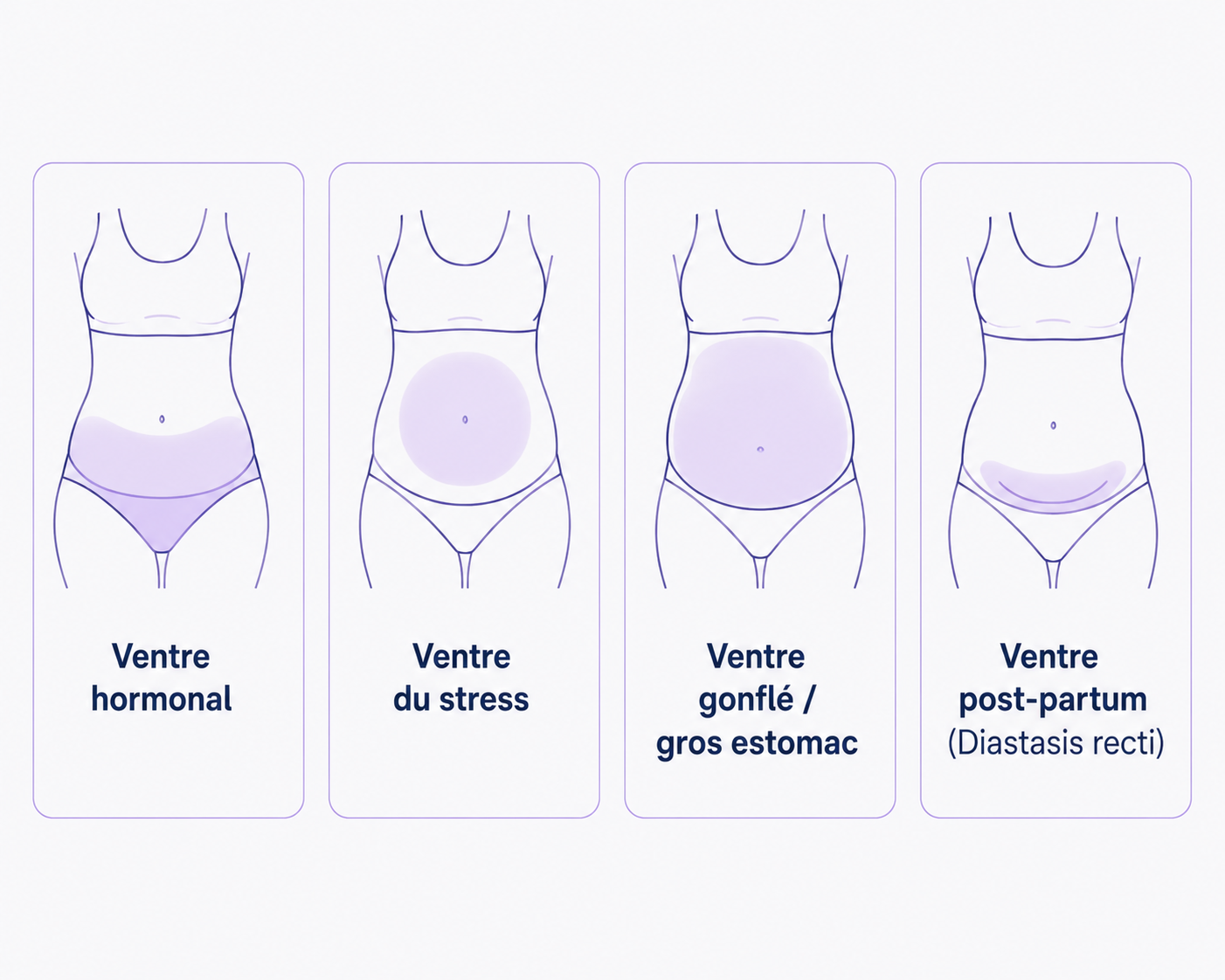Gros ventre chez la femme : Causes et solutions