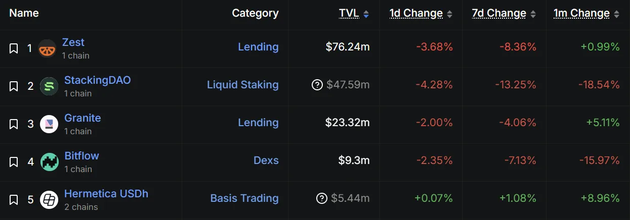 SIP-031: Find Interim Grants Available Before New Stacks Endowment Programs Come Online Later ...