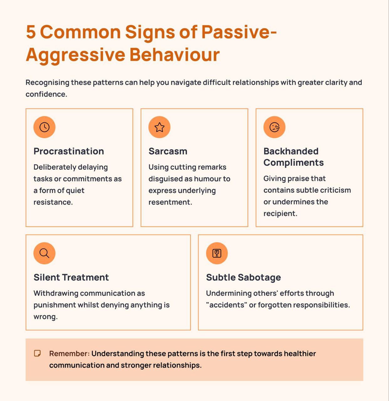 Passive-Aggressive Behavior: Definition, Signs, and How to Respond ...