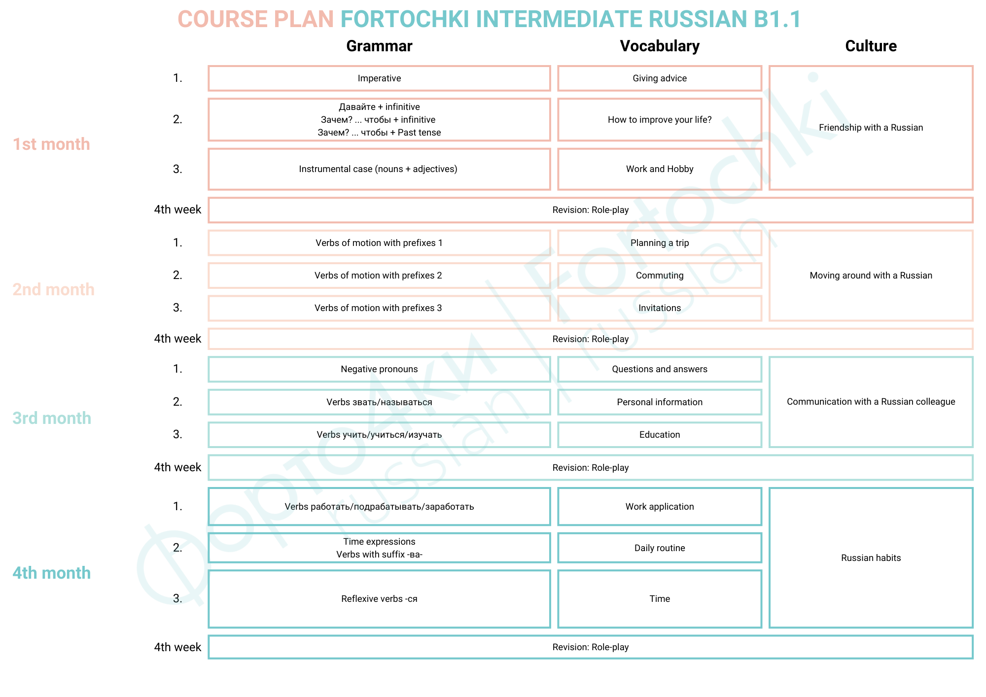 Fortochki Intermediate Russian B1