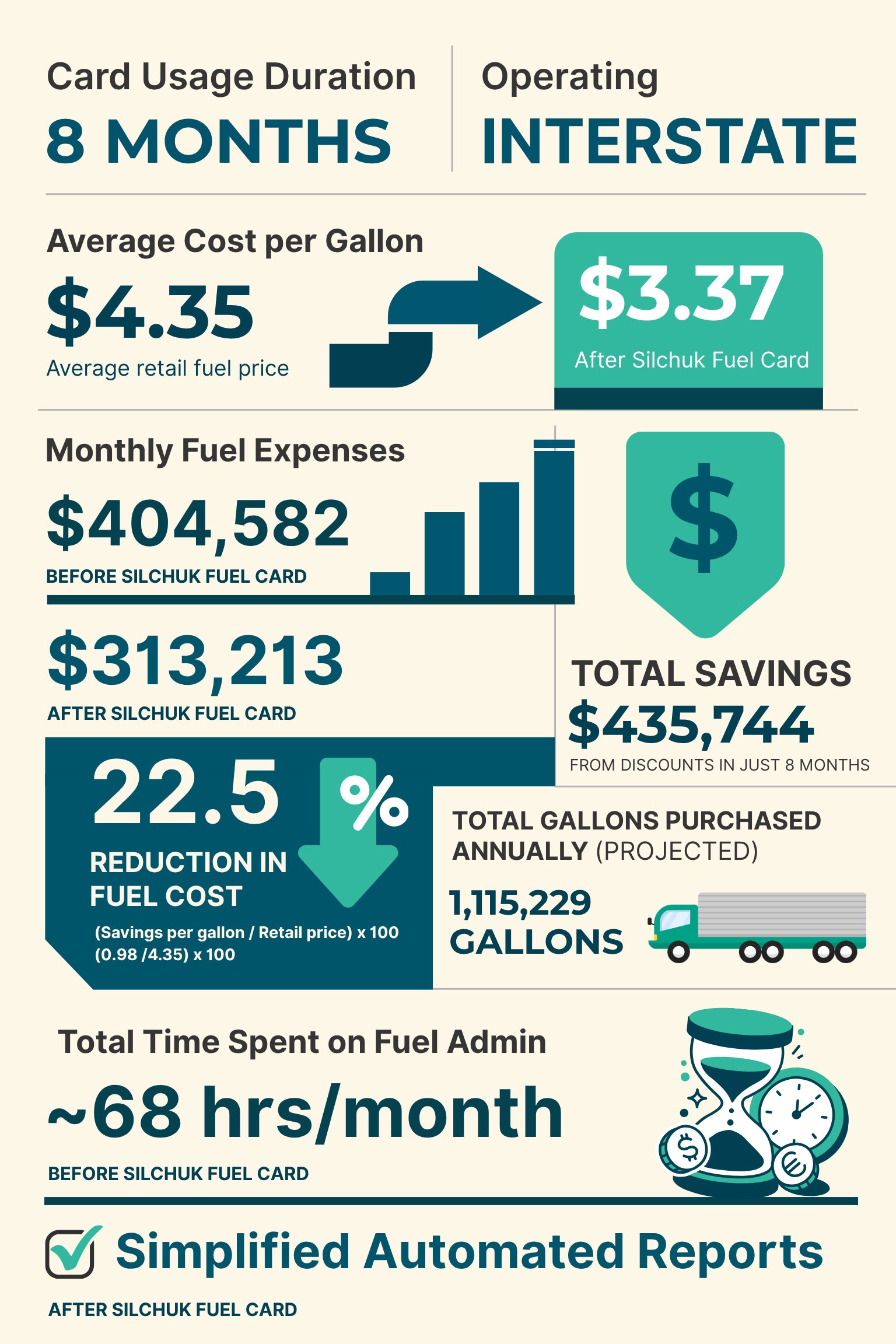 Fuel Case study