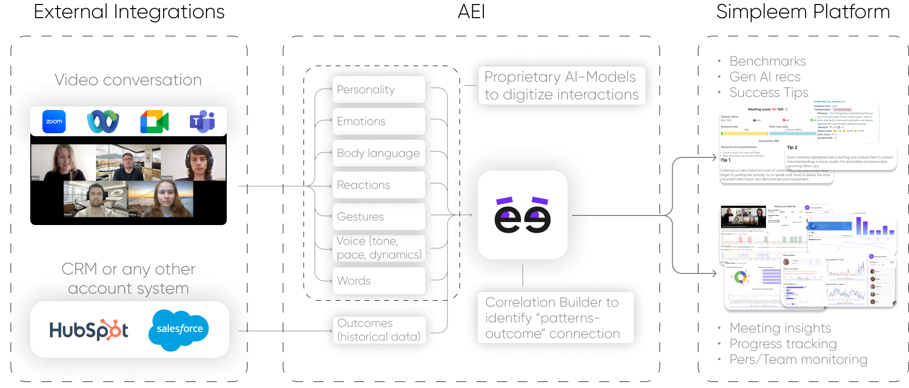 Uncover intentions and predict success with AEI