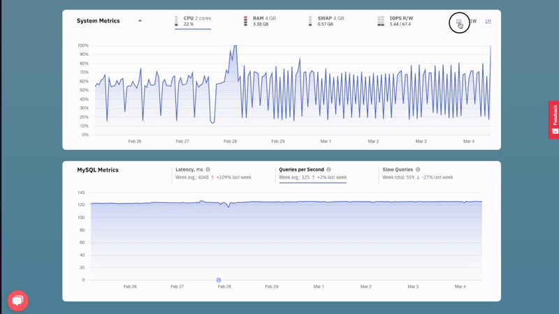 MySQL Performance Monitoring Tool - Releem