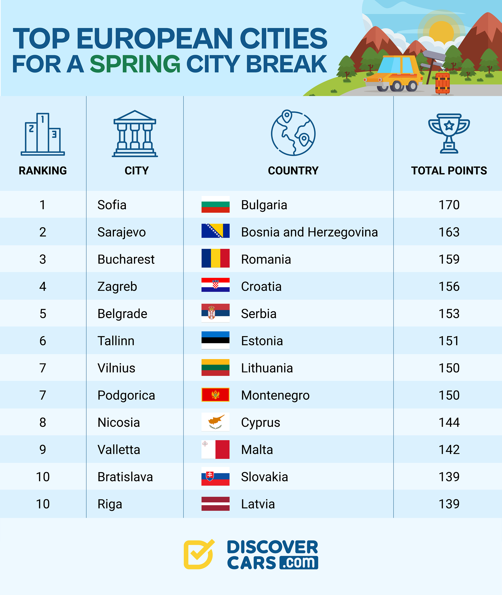 Top European cities for a spring city break| DiscoverCars.com