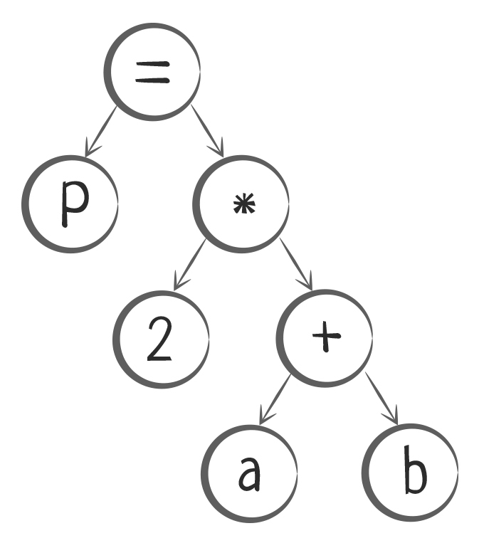 ¿Qué es un compilador?