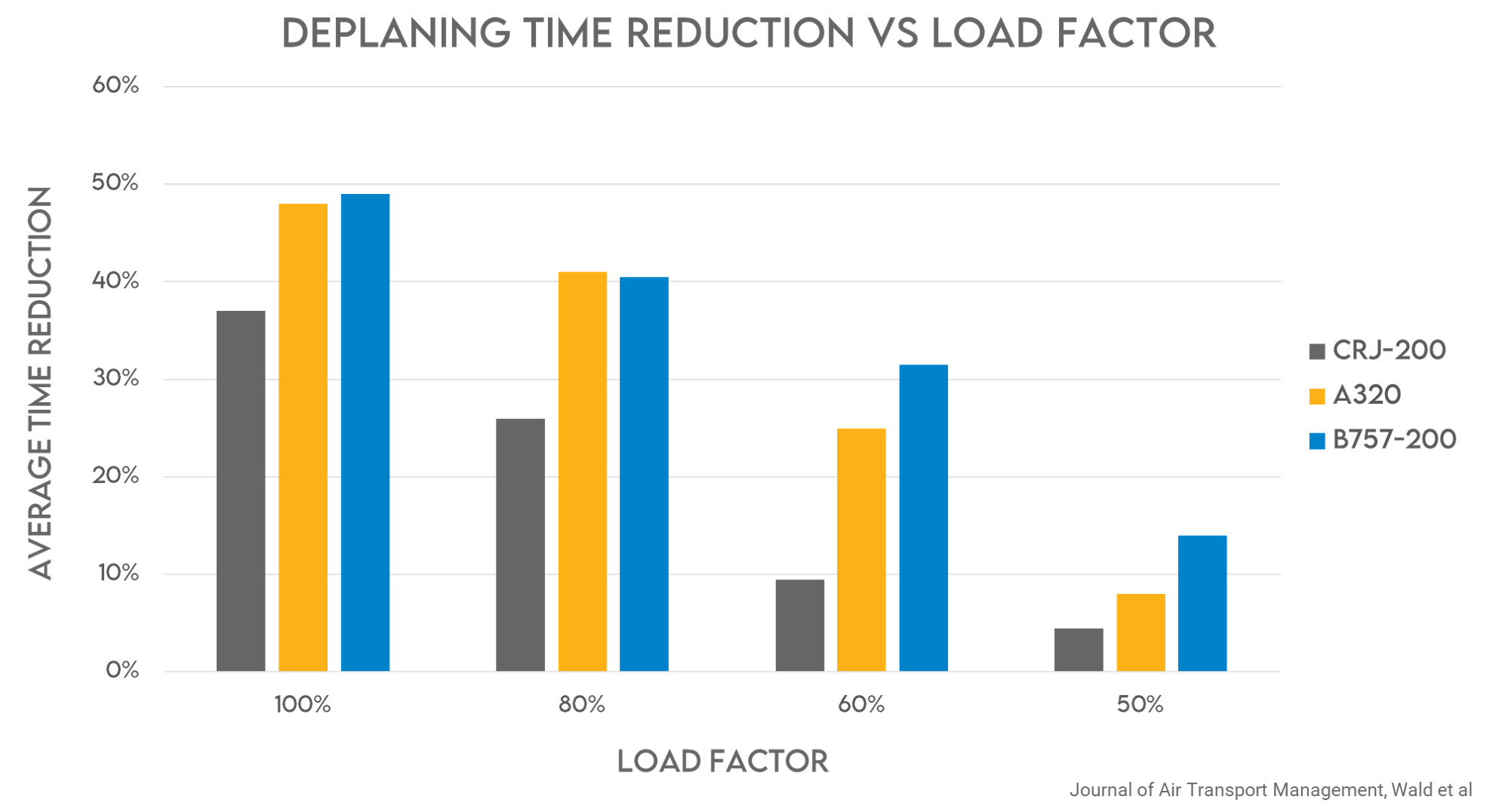 What is the best way to deboard an airplane?