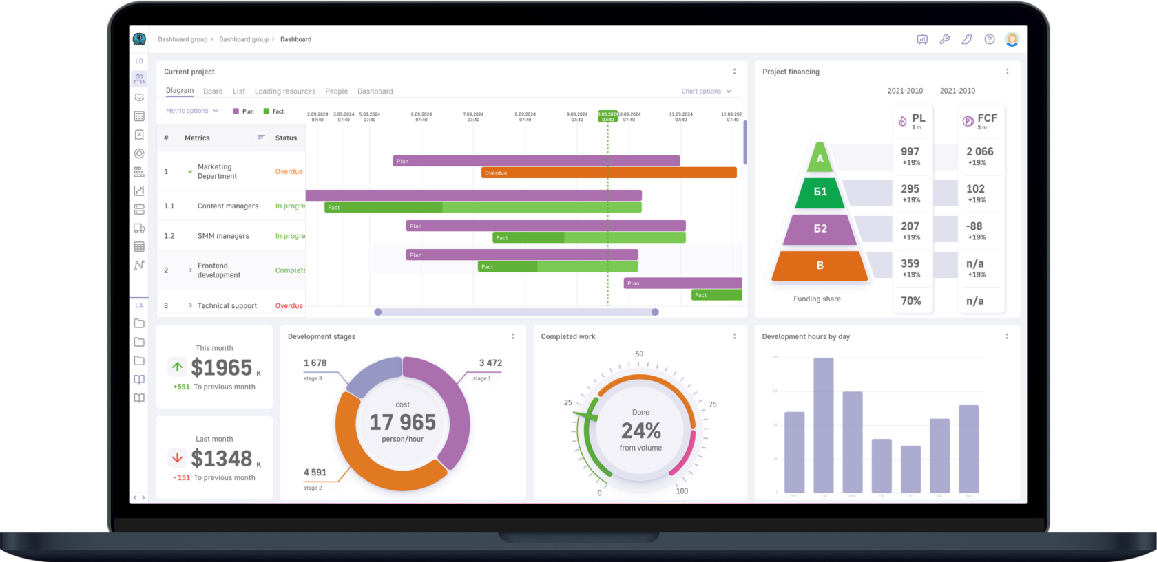 MPP Insights | Data Engineering, Analytics & AI Services