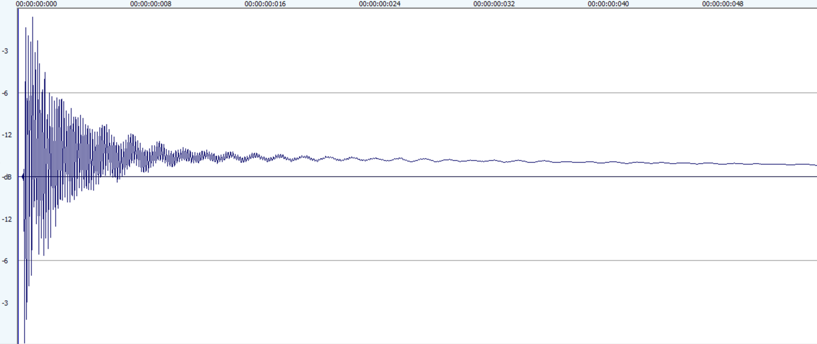 Performance of Tonearm Headshells, Part I