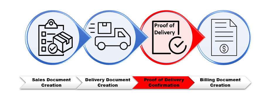 Essential Logistics Documentation: Understanding Proof of Shipment and ...