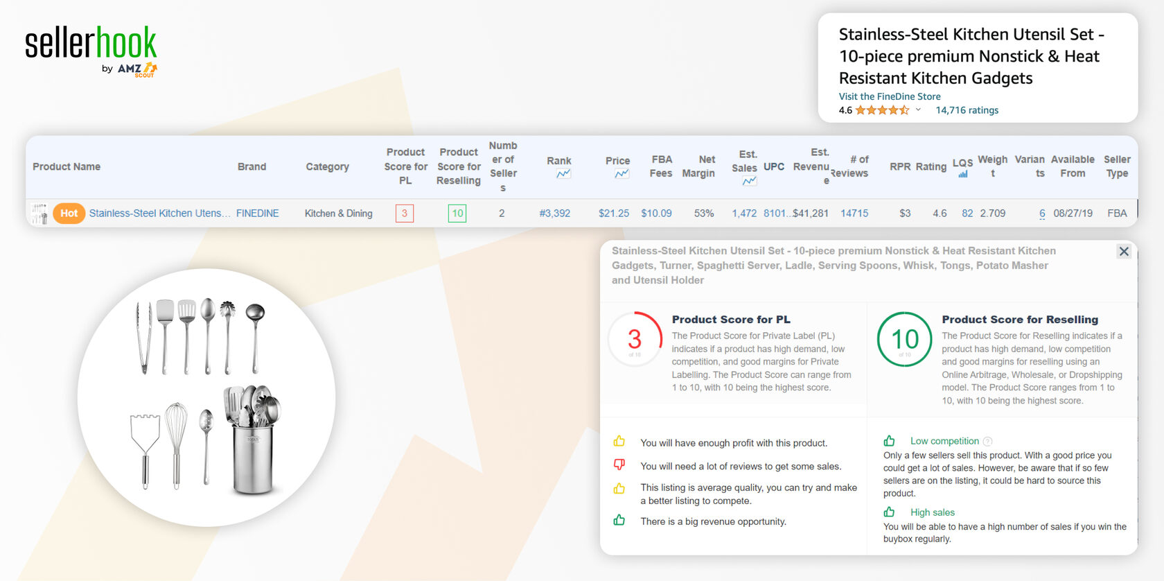 The Best Items to Resell on Amazon for a Profit