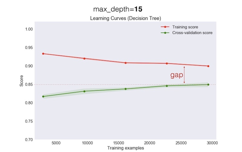 Data Science Kurs | Praktyczny kurs od podstaw | DataWorkshop