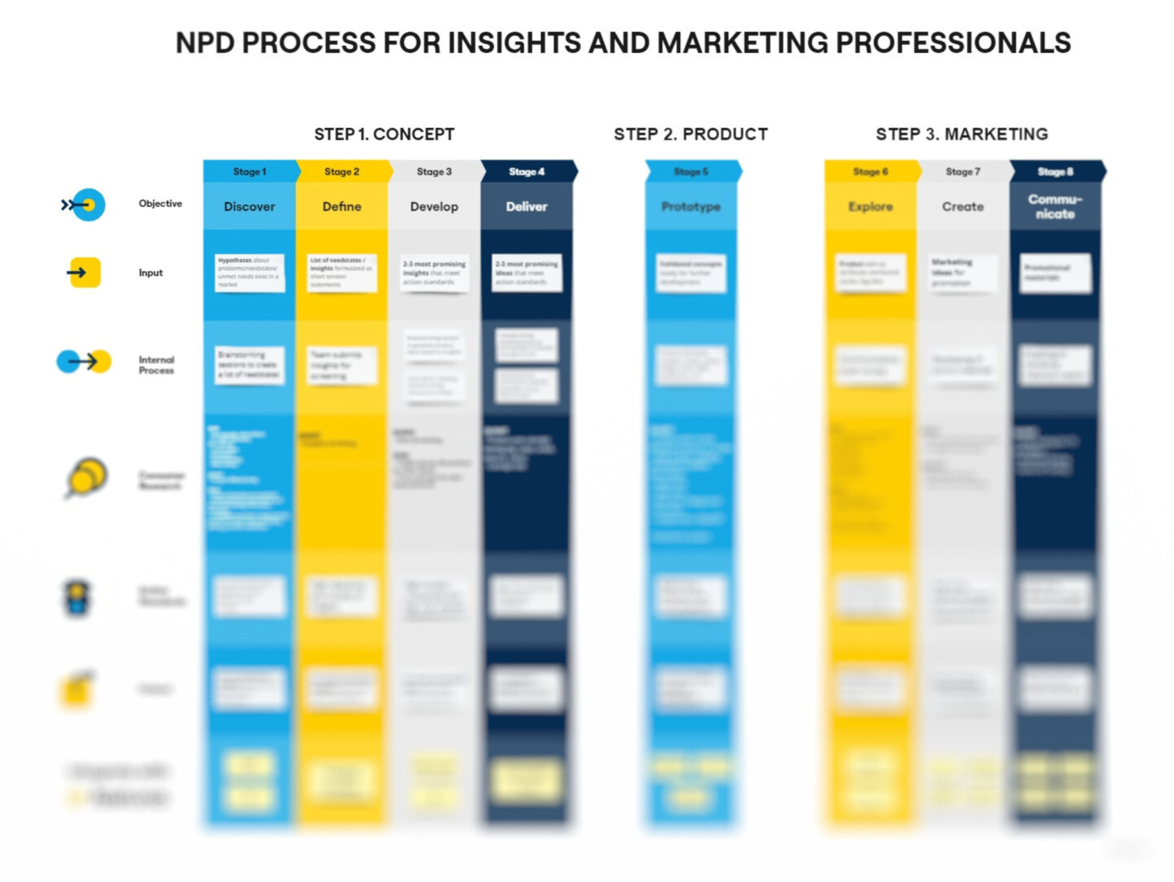 NPD Strategy for Insightful Product Developmen | Fastuna