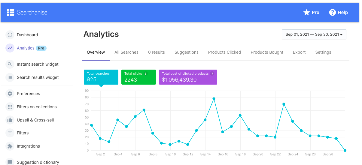 The Ultimate Guide to eCommerce Merchandising: Trends & Strategies