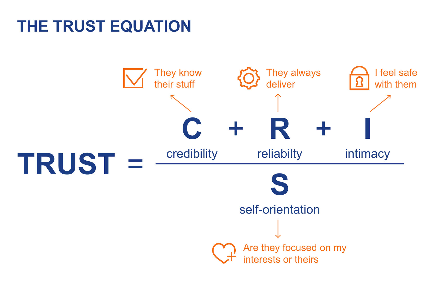 Assessing Your Team’s Trust Level | AgileLAB GmbH