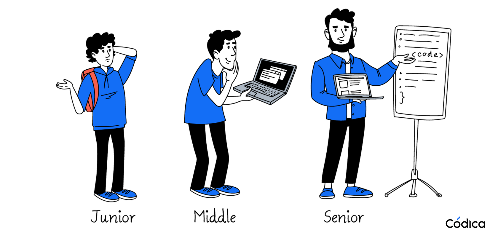 ¿Quién es un programador y qué hace?