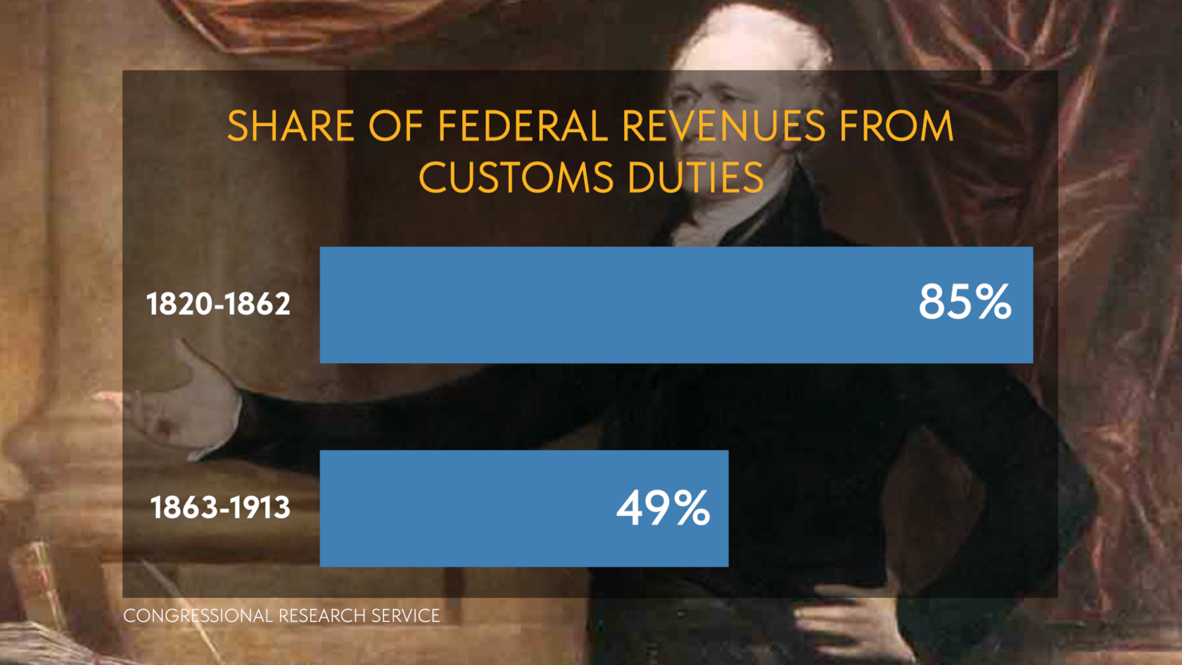 Understanding Tariffs